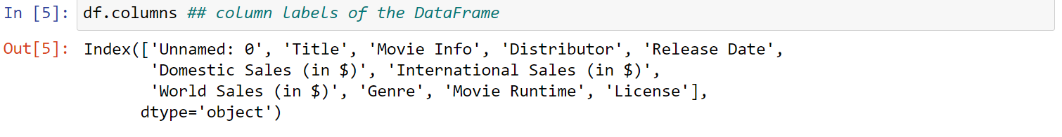 1 Load and View DataFrame | Pandas DataFrames