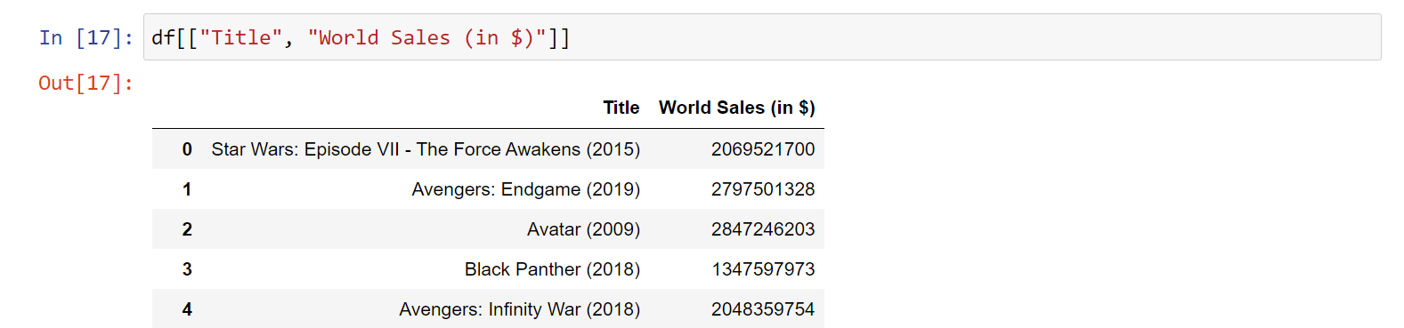 2 Edit DataFrame | Pandas DataFrames