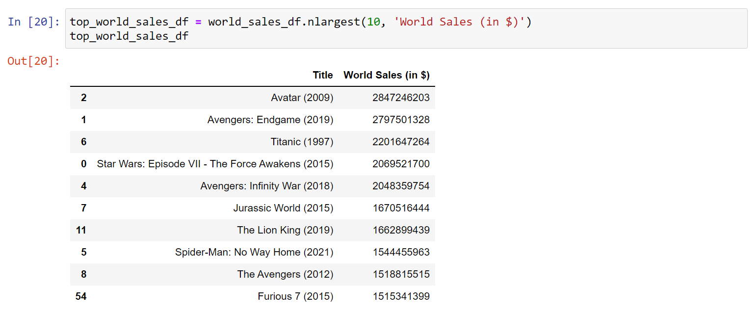 3 Visualize DataFrame | Pandas DataFrames
