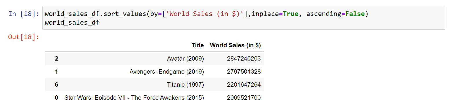 3 Visualize DataFrame | Pandas DataFrames