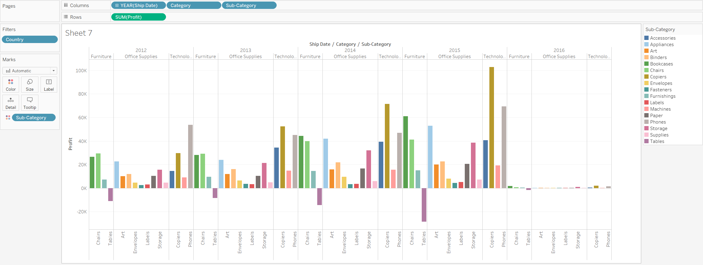 2-Data Visualization | Data Visualization with Tableau